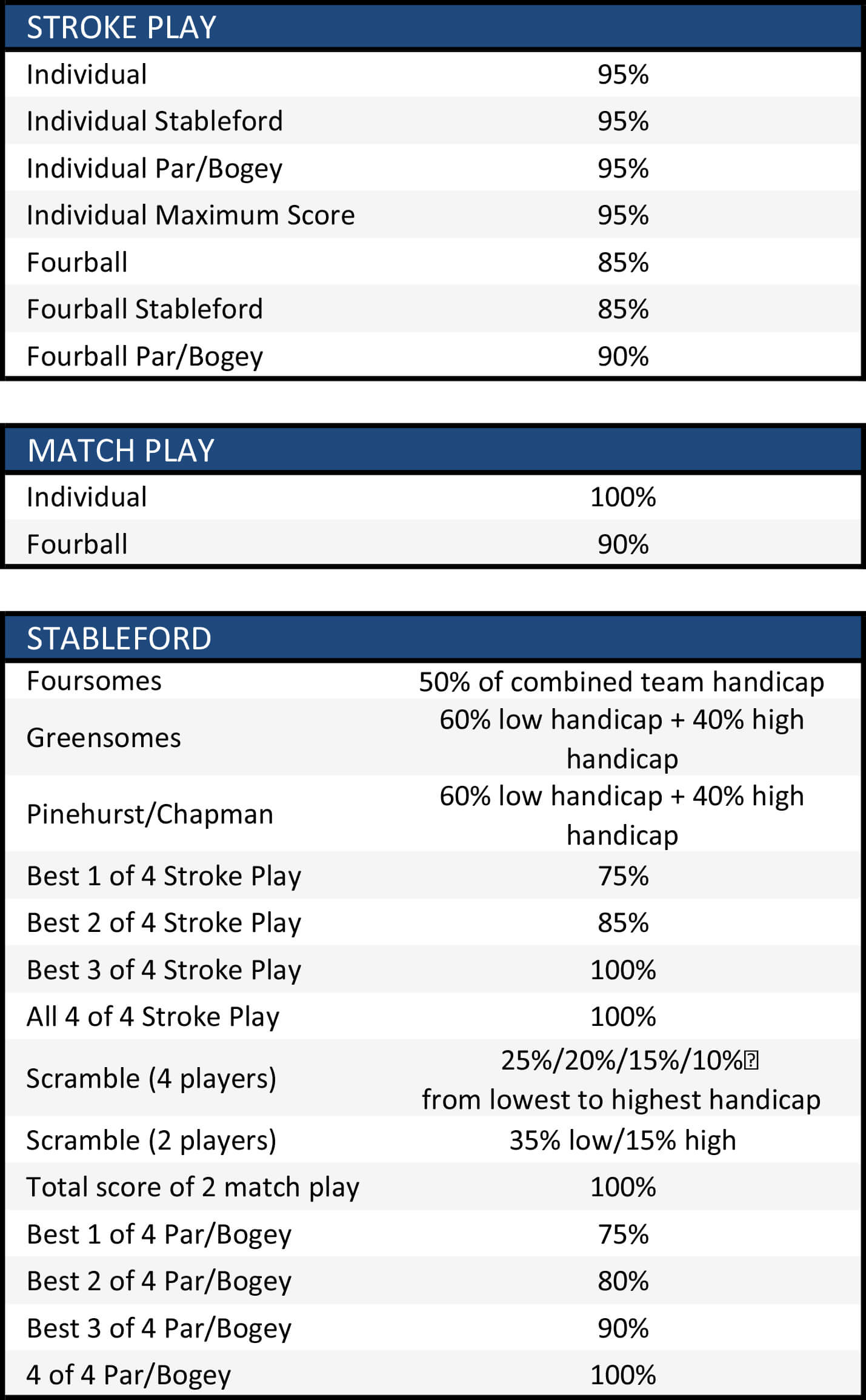 World Handicap Farleigh – CourseMate